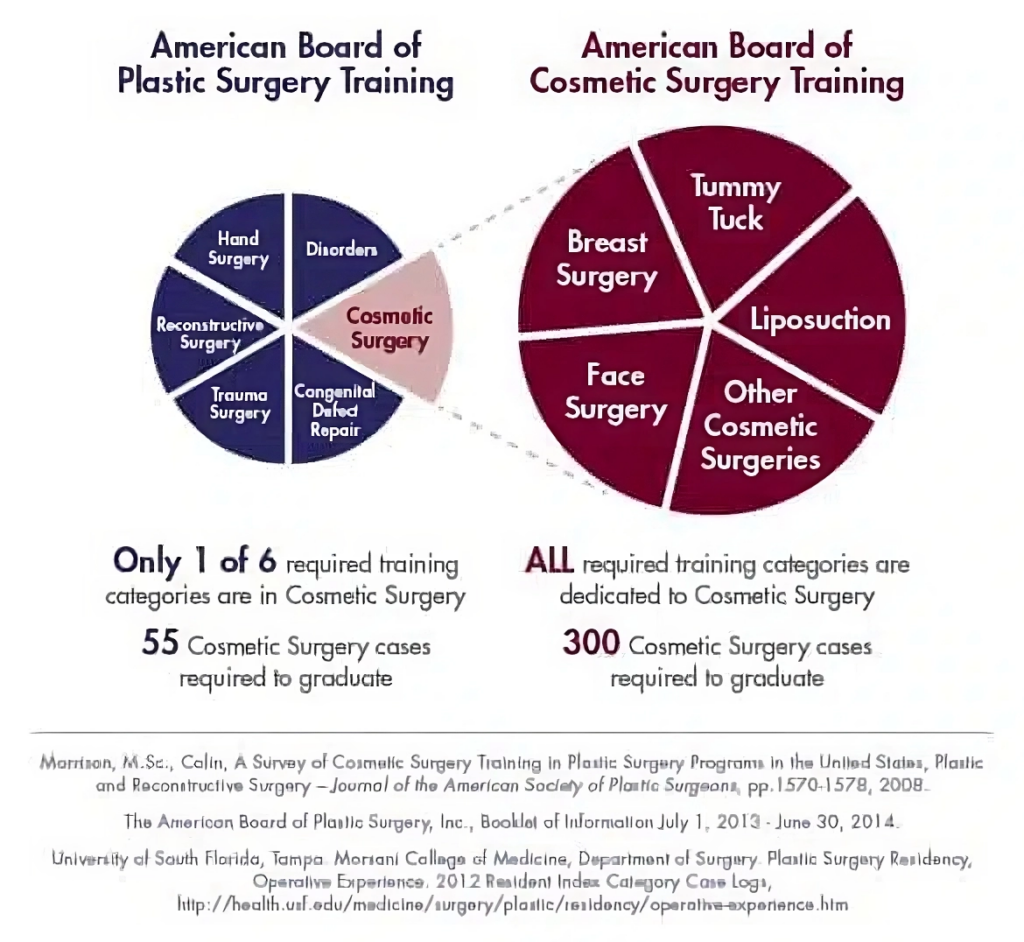 Voted #1 Plastic Surgery Chicago | Breast & Body Surgeons